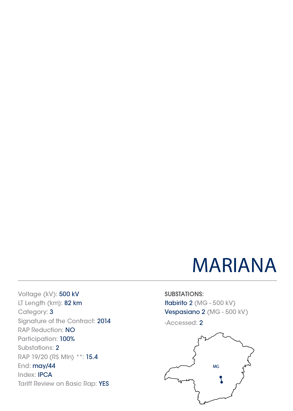 Concessions – RI TAESA