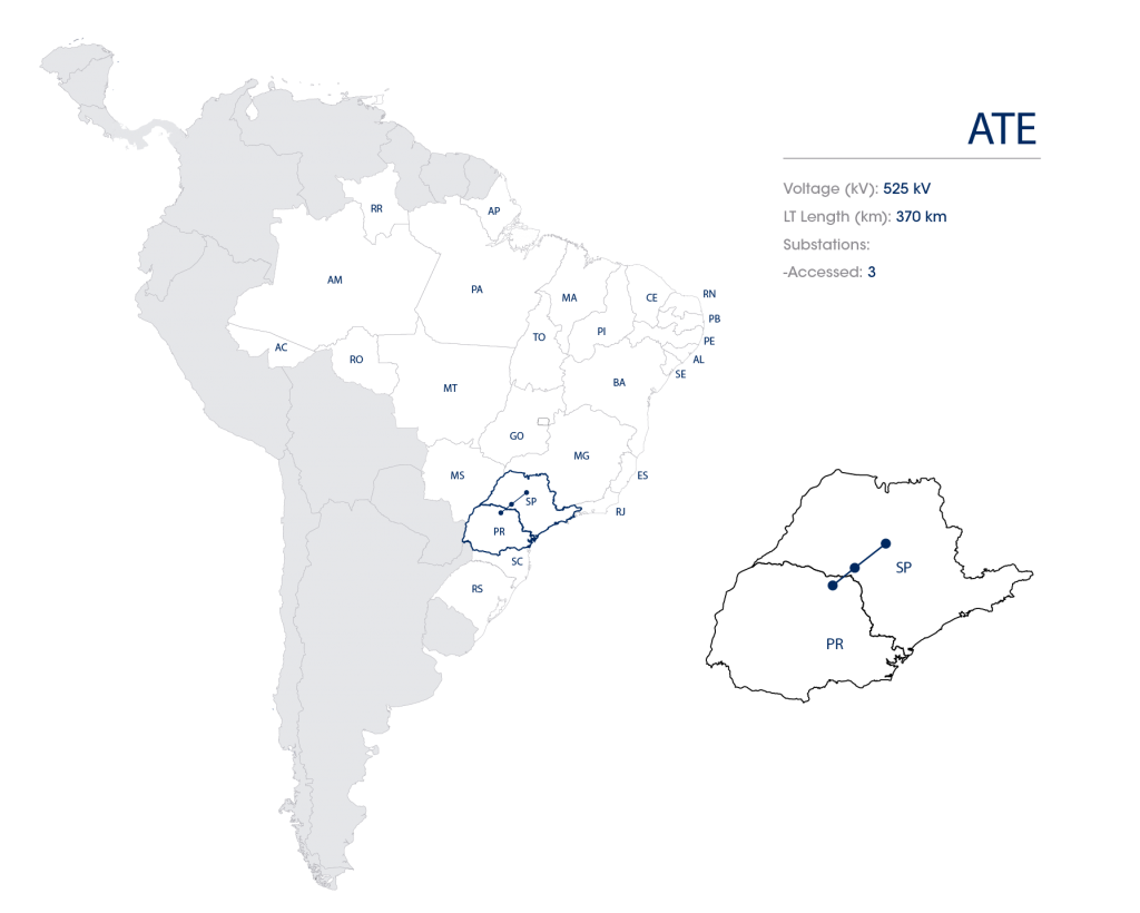 Concessions – RI TAESA