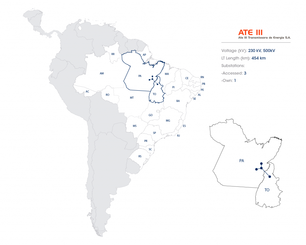 Concessions – RI Taesa